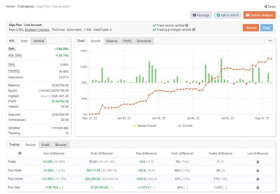 Algo Plus EA - Forex EA Download