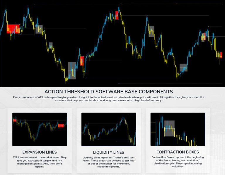 ATS V4.1 with Source Code (MQ4) - Forex EA Download